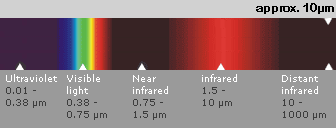 LA RADIACIÓN INFRARROJA